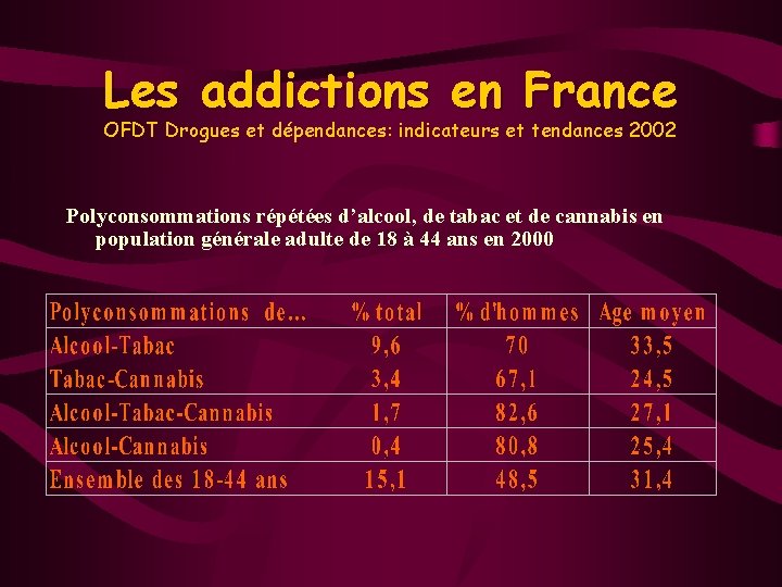 Les addictions en France OFDT Drogues et dpendances