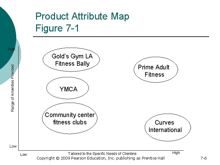 Chapter Seven Marketing Plan Dr Bruce Barringer University