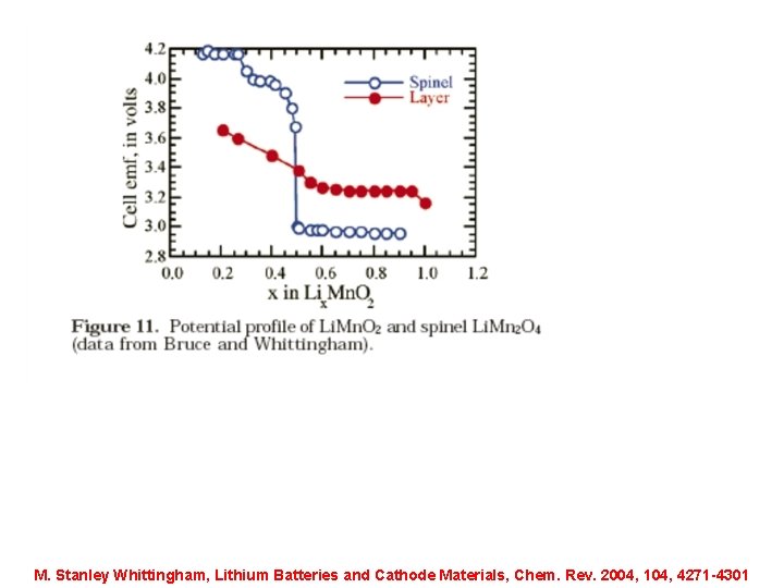 15 Energy Applications I Batteries Battery types Primary