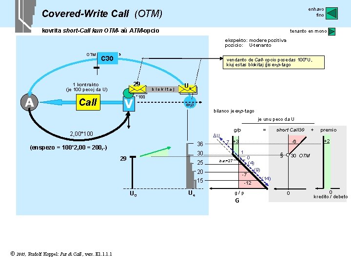 CP all Put Call Prezentata estas nova priskribmetodo