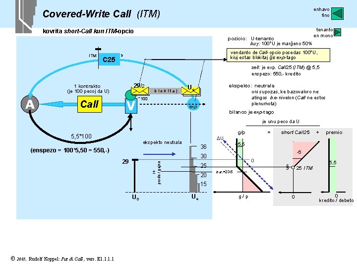 CP all Put Call Prezentata estas nova priskribmetodo