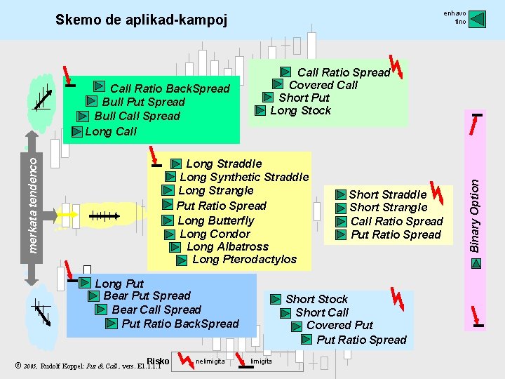 CP all Put Call Prezentata estas nova priskribmetodo