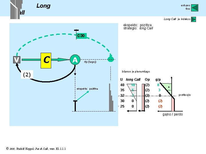 CP all Put Call Prezentata estas nova priskribmetodo