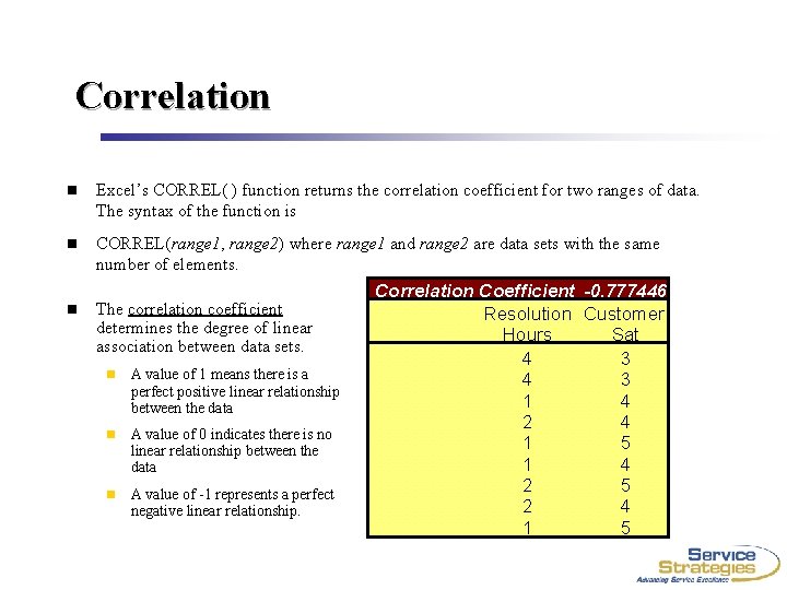 Metrics for Support the Good the Bad and