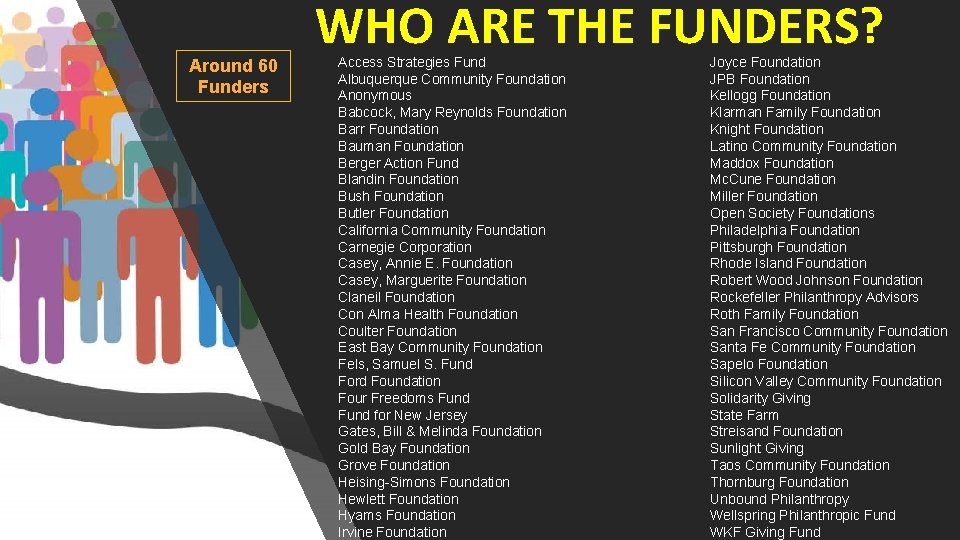 Funders Can Help Make the 2020 Census Fair