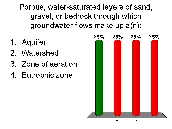 Much of the worlds fresh water is unavailable