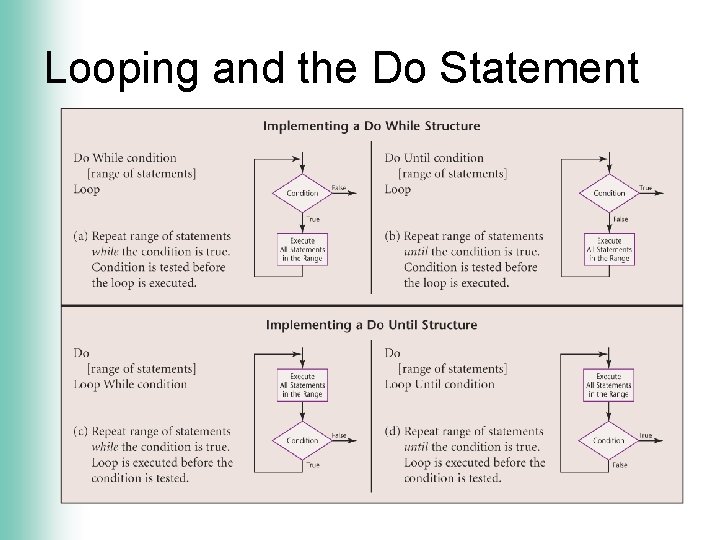 Visual Basic NET Comprehensive Concepts and Techniques Chapter