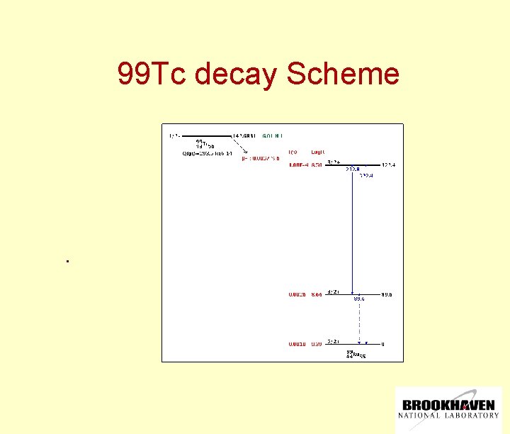 Evaluated nuclear Structure Data Base n J K