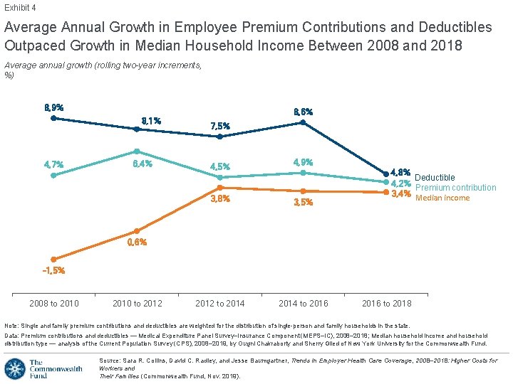 Exhibit 1 Average Annual Growth in Total Premium