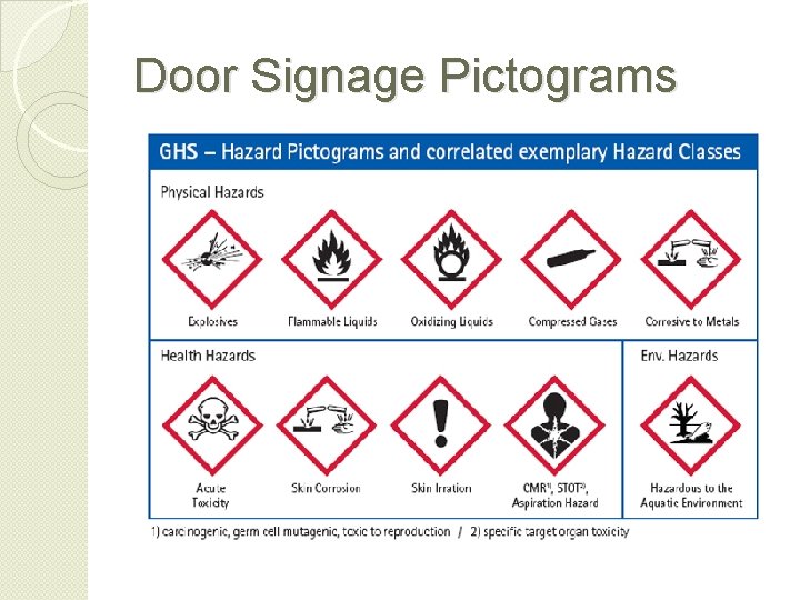 Laboratory Safety Training for Contractors Jan Eggum MPH