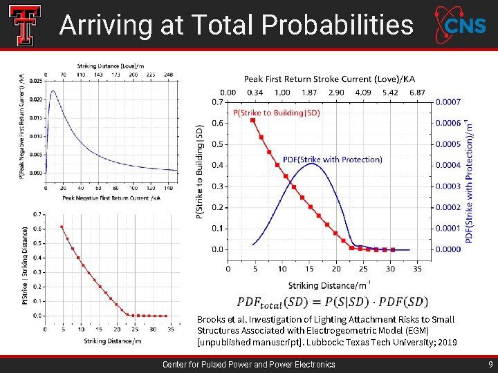Statistics and Propagation Modeling of Atmospheric Lightning William