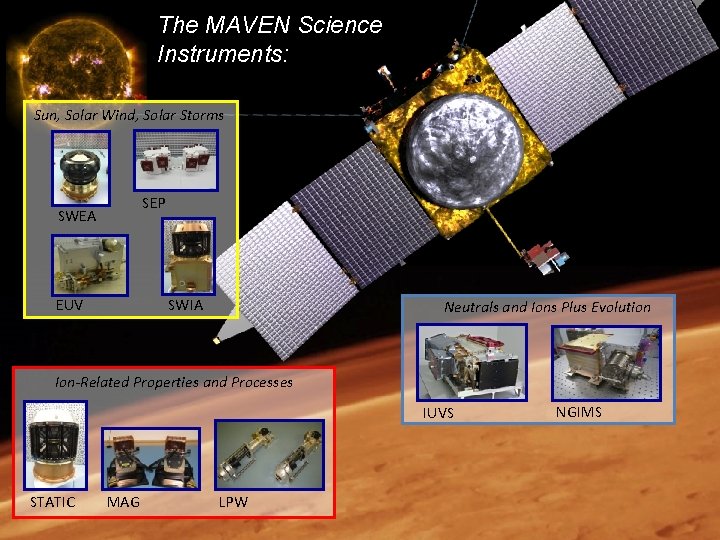 MAVEN Mission Update and Early Science Dave Brain