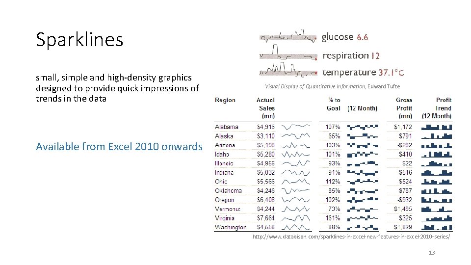 Visualizing Data and Effective Graphics Design Daniel Lo