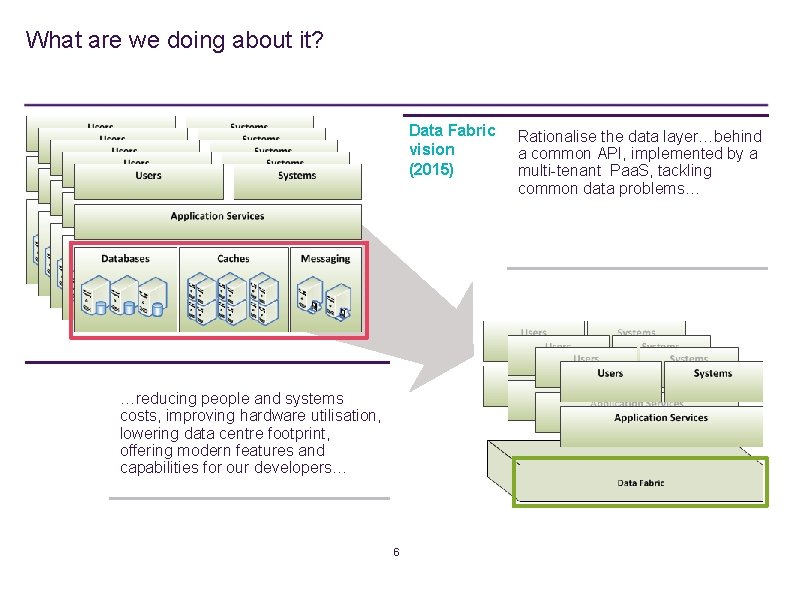 Building an enterprise Data Fabric at Nat West