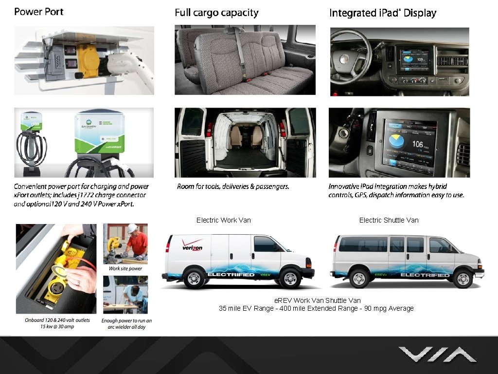 Introducing the Worlds Most Economical Work Trucks Vans