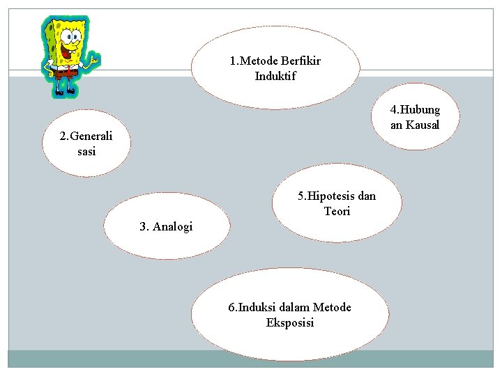 PENALARAN INDUKTIF Generalisasi Analogi dan Kausal 1 Metode