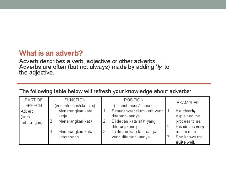 ADJECTIVE OR ADVERB English Grammar Explanations What is