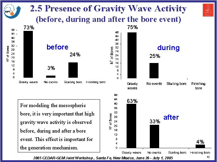 Optical Observation of Mesospheric Bores in the Equatorial