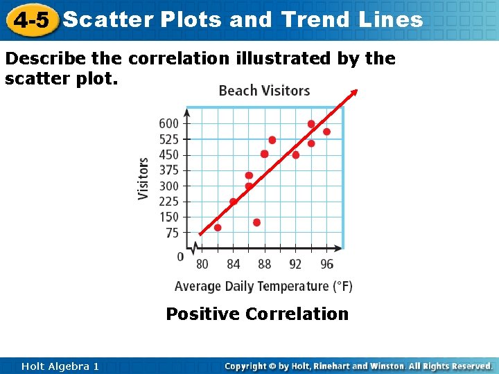 4 5 Scatter Plots and Trend Lines Solve