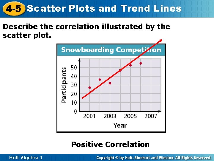 4 5 Scatter Plots and Trend Lines Solve