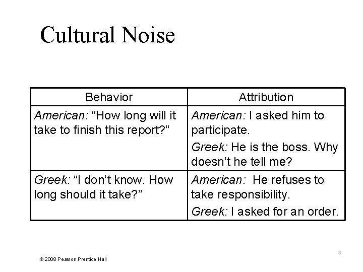 Chapter 4 Communicating across Cultures Power Point by