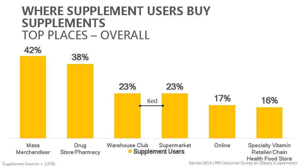 YOUR VITAMIN AND SUPPLEMENTS AISLE WHAT DO SHOPPERS