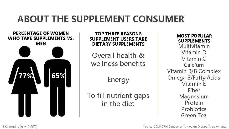 YOUR VITAMIN AND SUPPLEMENTS AISLE WHAT DO SHOPPERS
