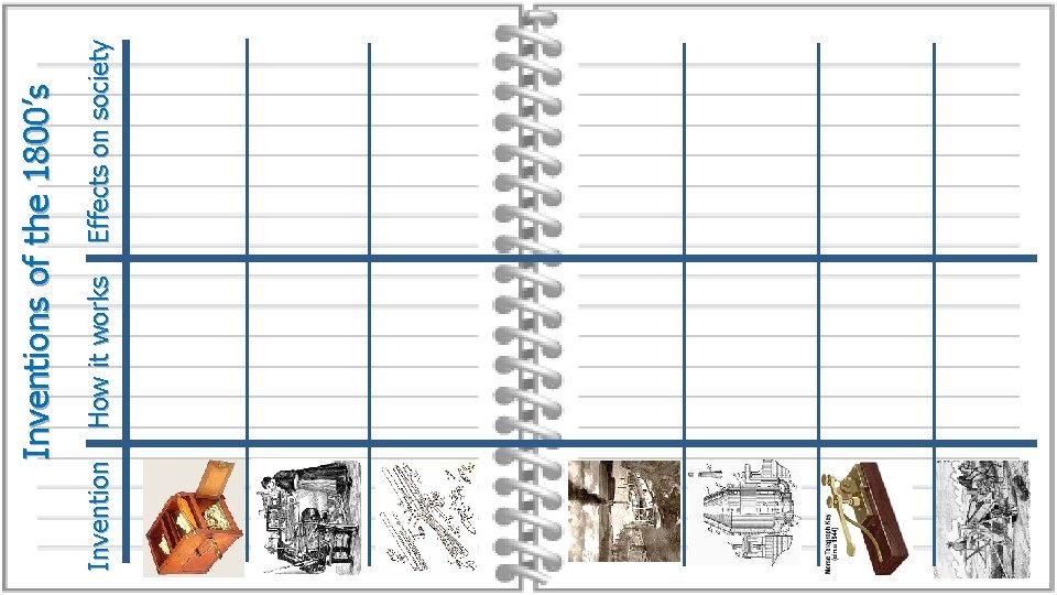 Invention How it works Effects on society Inventions