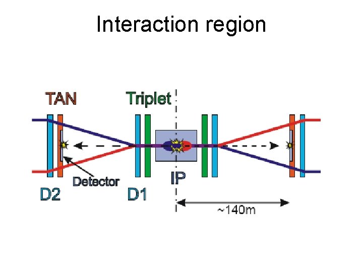 Overview Summer student lectures 2016 Mike Lamont with
