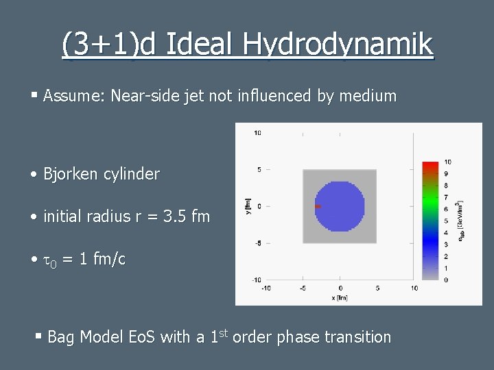 Mach Cone Studies in 31d Ideal Hydrodynamics Barbara
