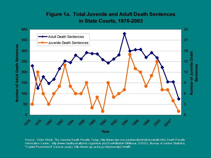 Juveniles and the Death Penalty Class 10 Social