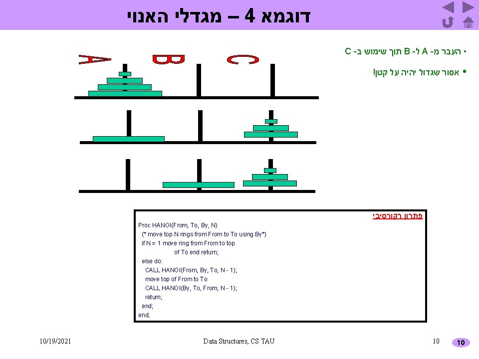 Introduction to Algorithms by T H Cormen C