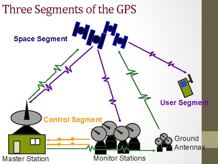 Global Positioning System The History of GPS Feasibility