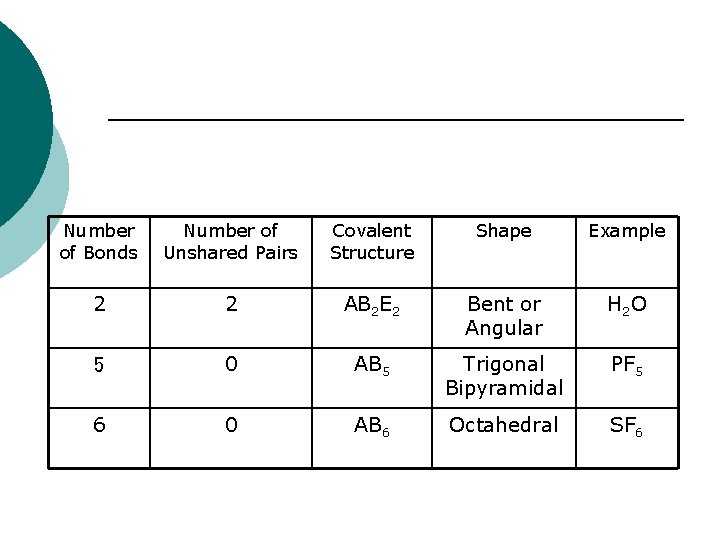 Ch 6 5 Molecular Geometry VSEPR Theory Use