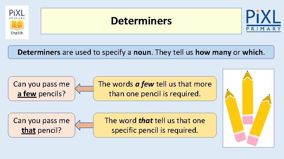 GPS Can identify and use determiners Commissioned by