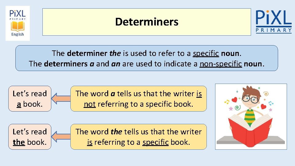 GPS Can identify and use determiners Commissioned by