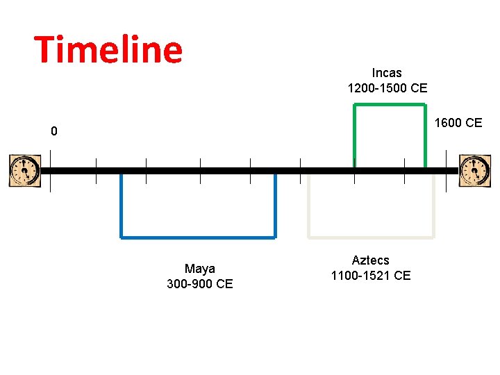 Aztec Civilization Essential Question How were both European