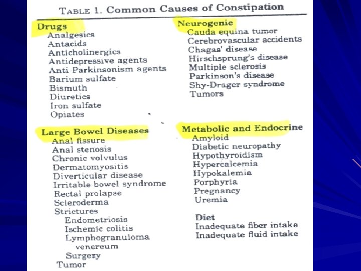 Drugs for Constipation Laxatives Purgatives Cathartics Prof Abdulqader