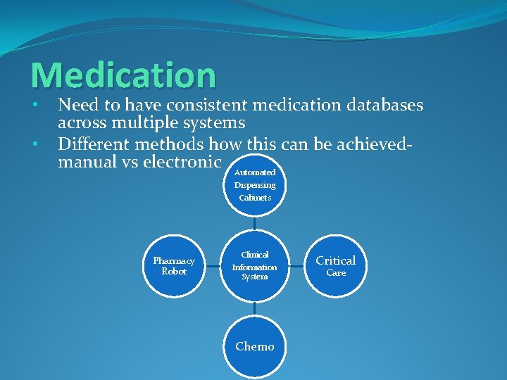 MI 3 Medication Integration Interoperability and Interfaces By