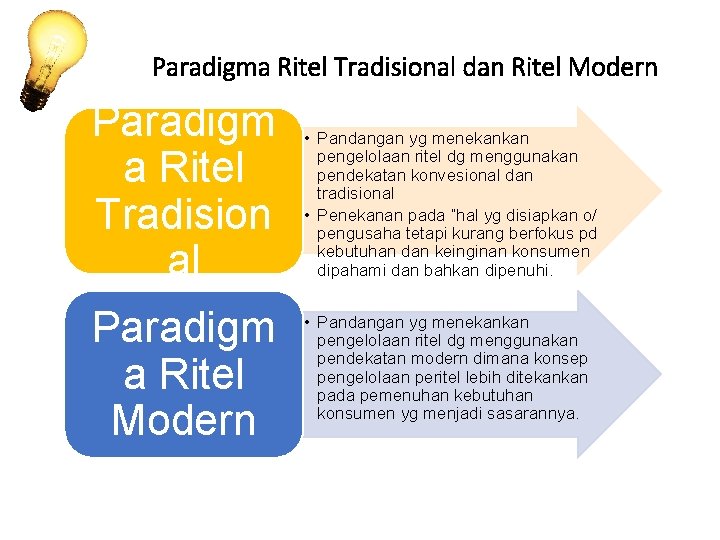 Ruang Lingkup Paradigma Pengelolaan dan Peluang Bisnis Ritel