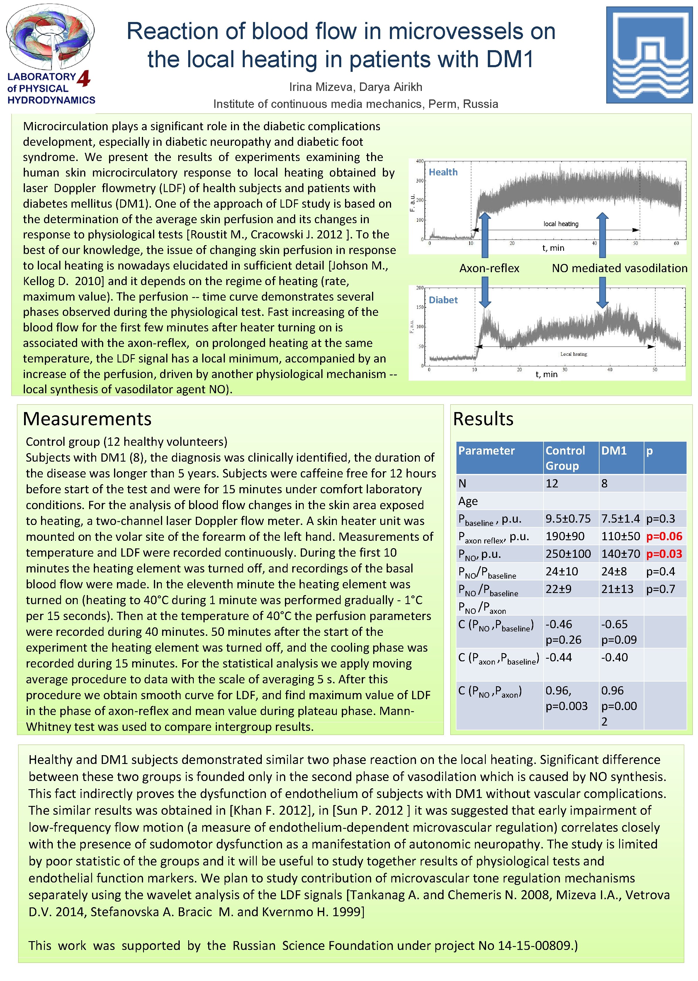 Reaction of blood flow in microvessels on the