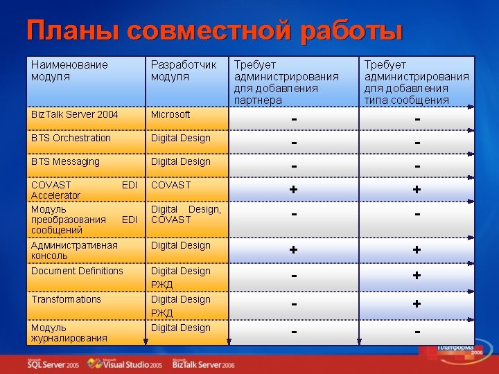 1 EDI EDI Document EDI Parser XML Document