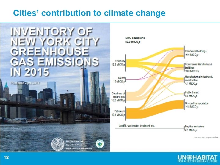 Cities and Climate Change Unit Capacity Development Unit