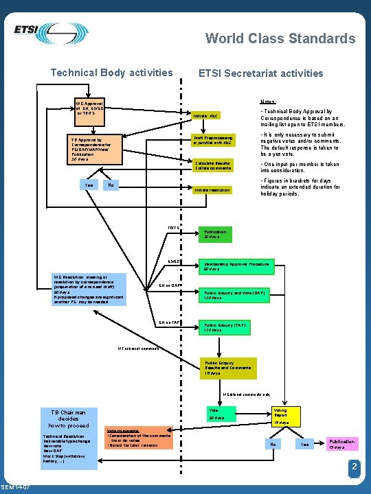 World Class Standards Approval The following chart illustrates