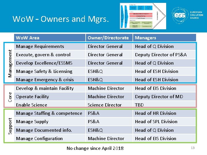 ESS Management System SSM visit 24 th October