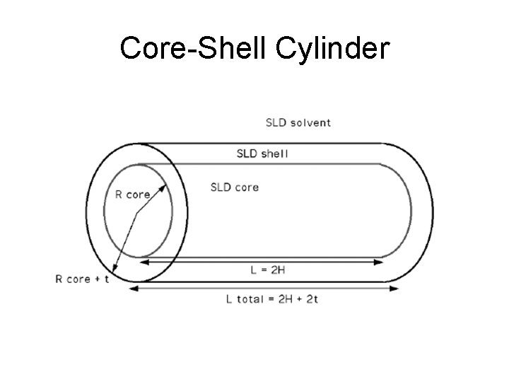 SelfAssembly of Binary Phospholipids Mixtures Yellow Group Peter