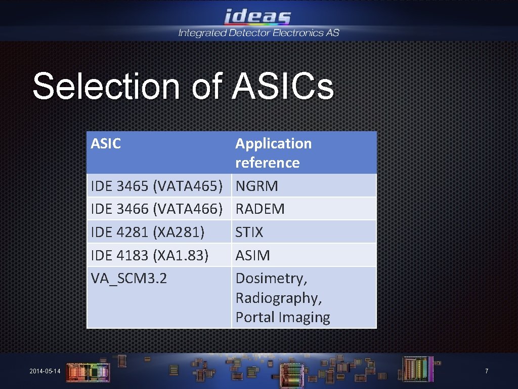 ASIC Development for Space Radiation Monitors at IDEAS