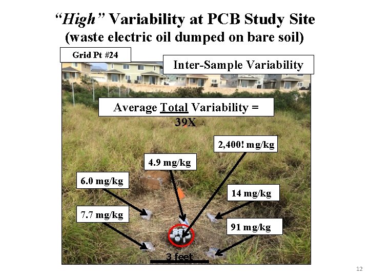Discrete Soil Sample Reliability and the Need to