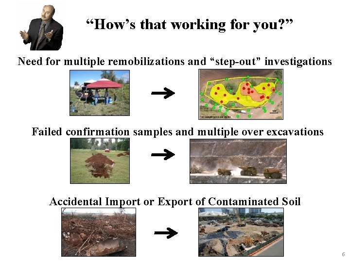 Discrete Soil Sample Reliability and the Need to