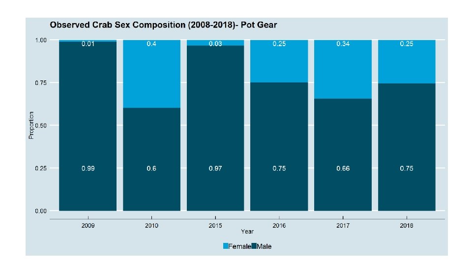 Saint Matthew Blue King Crab rebuilding progress plans